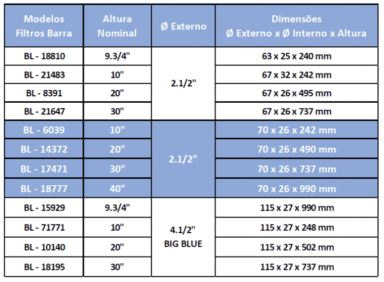 Filtros para Líquidos - Filtros Barra
