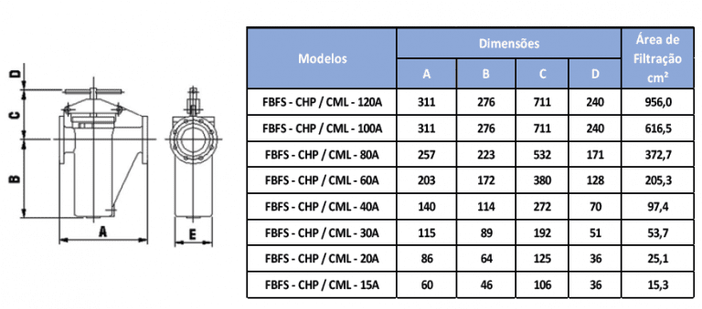 Filtros Cesto Simplex - Filtros Barra
